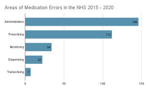 How To Claim After A Pharmacy Dispensing Error - Understanding Medical ...