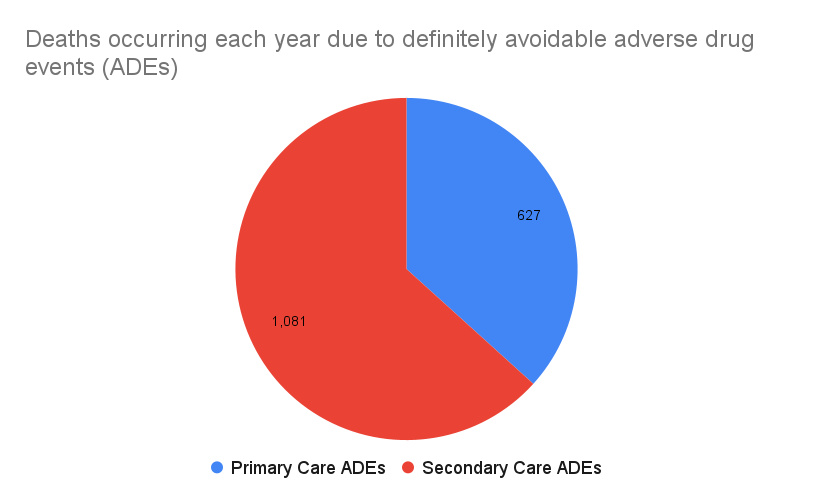 Wrong Route Medication Errors - Can I Claim Compensation ...